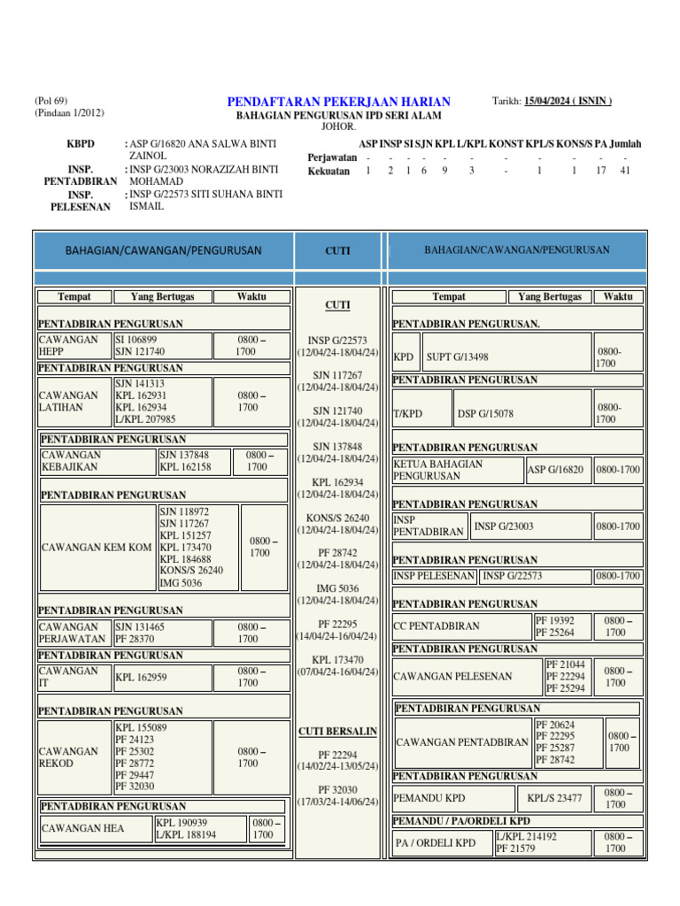 Roster 15042024 Isnin | PDF