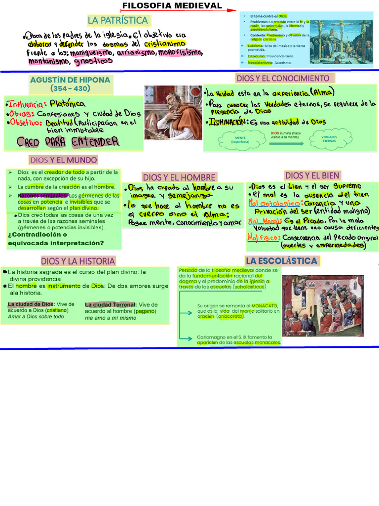 Filosfía Medieval | PDF