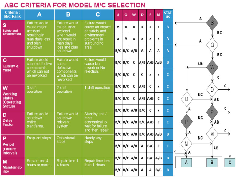 Critical model machine selection | PDF