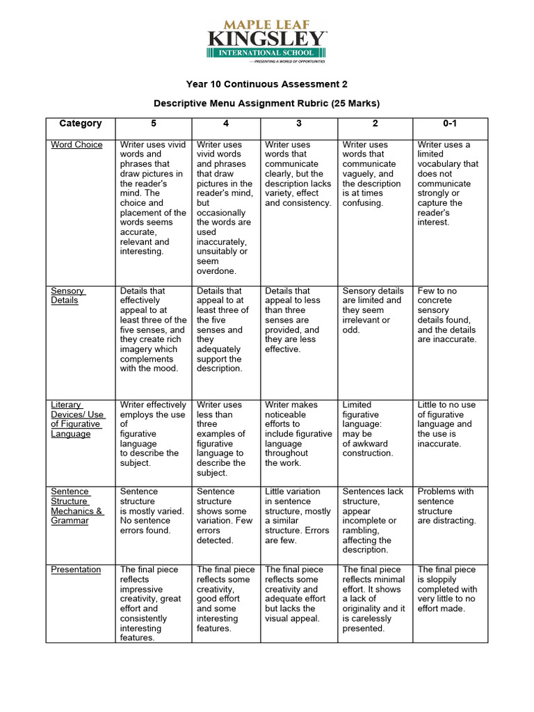 CA2 Decsriptive Menu Rubric | PDF | Neuroscience | Cognitive Psychology
