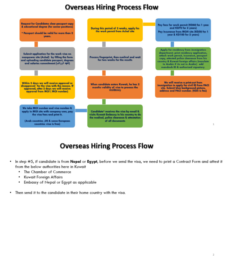 Overseas Hiring Process Flow | PDF | Travel Visa | Passport