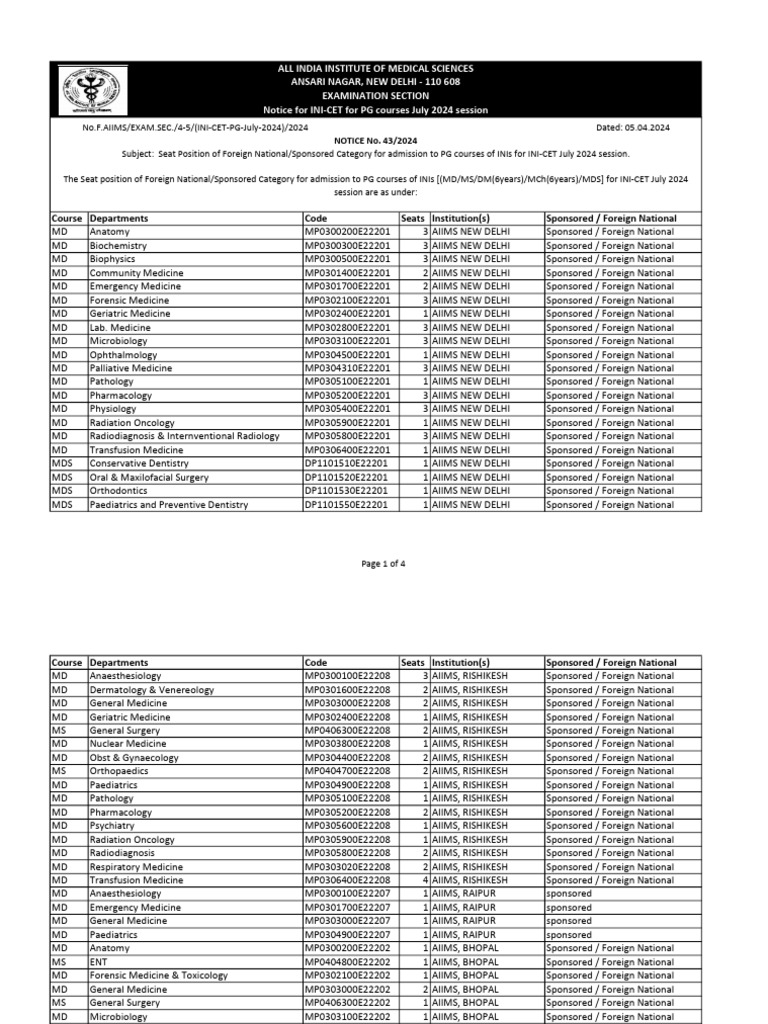 1 Seat Position Inicet July 2024-FN Spon | PDF | Doctor Of Medicine ...