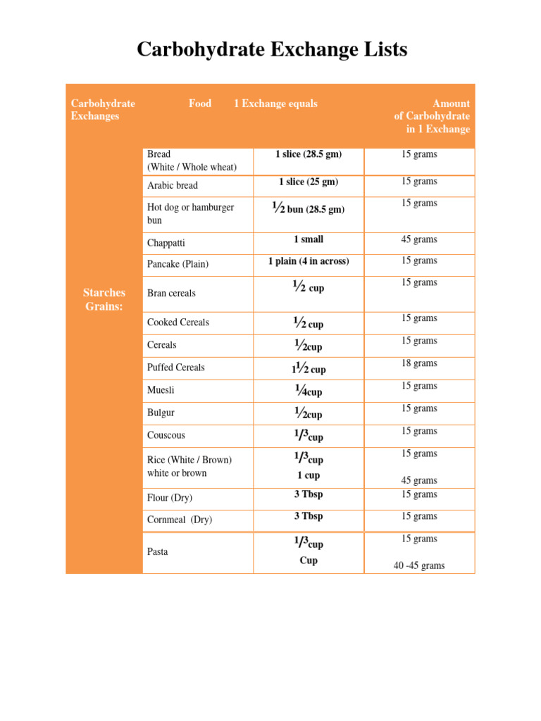 Carbohydrate Exchange List (English) | PDF | Chickpea | Cereals