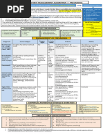 PCAP Guidelines | PDF | Pneumonia | Epidemiology