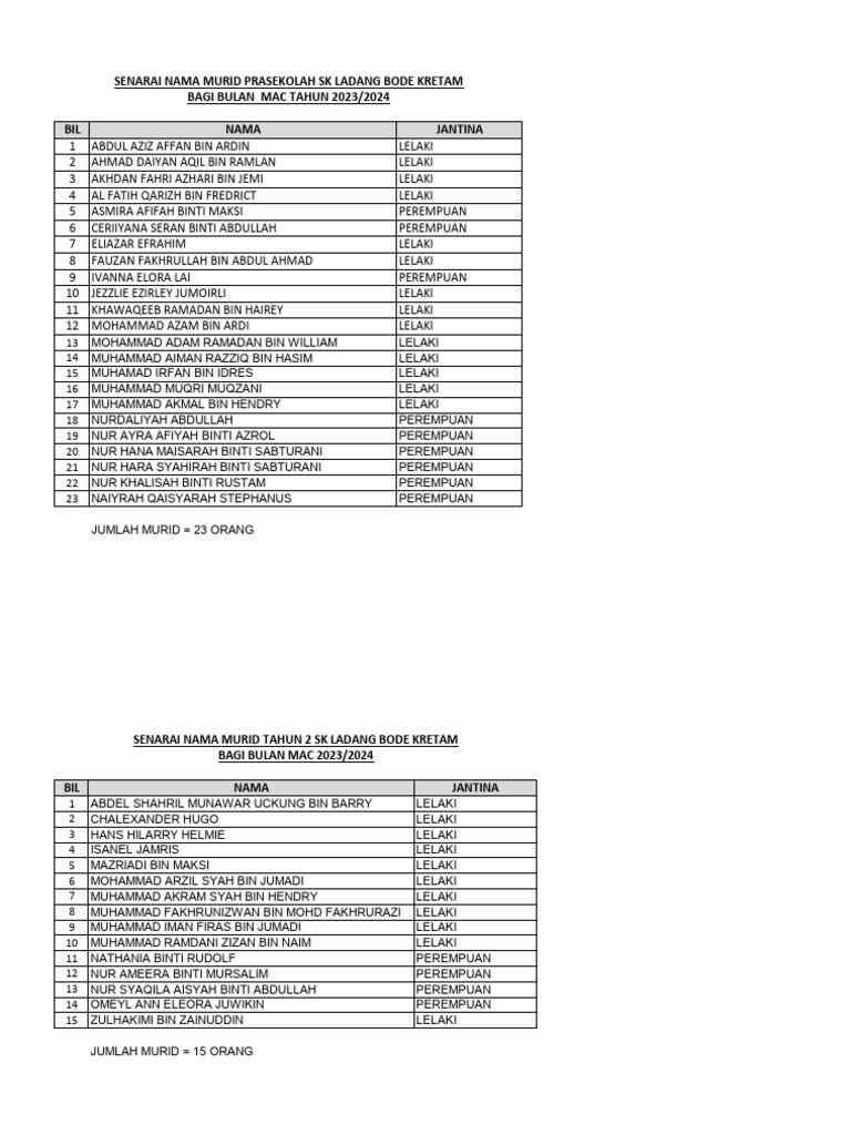 Senarai Murid SK L DG Bode | PDF