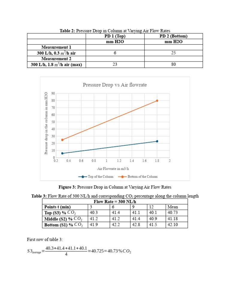 CO2 Loading in Absorption Column Analysis | PDF | Physical Quantities ...
