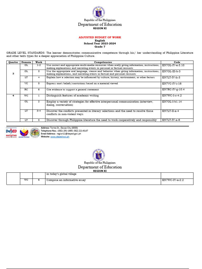 Adjusted BOW Junior High School - ENGLISH | PDF | Learning | Human Communication