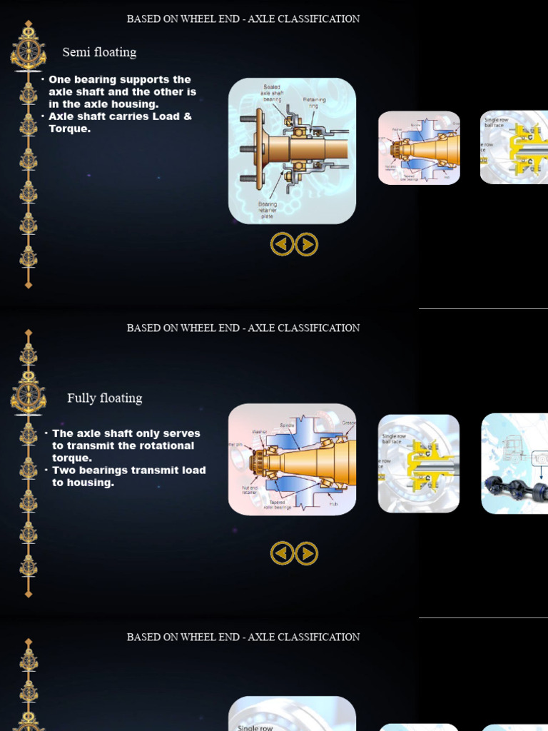 Axle Classifications | PDF