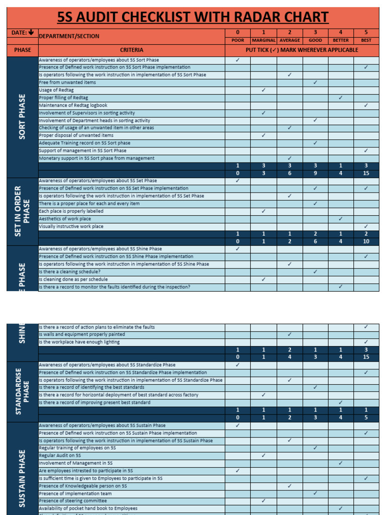 5S Audit Checklist | PDF | Desk