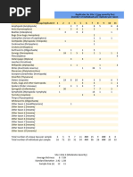 BMWP Score Sheet and Interpretation | PDF | Horticulture And Gardening ...