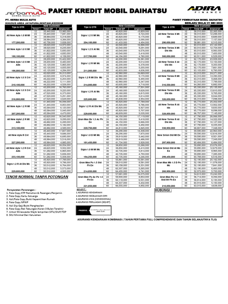Paket Daihatsu SERBA MULIA AYLA-SIGRA Kombi MEI 2023 | PDF