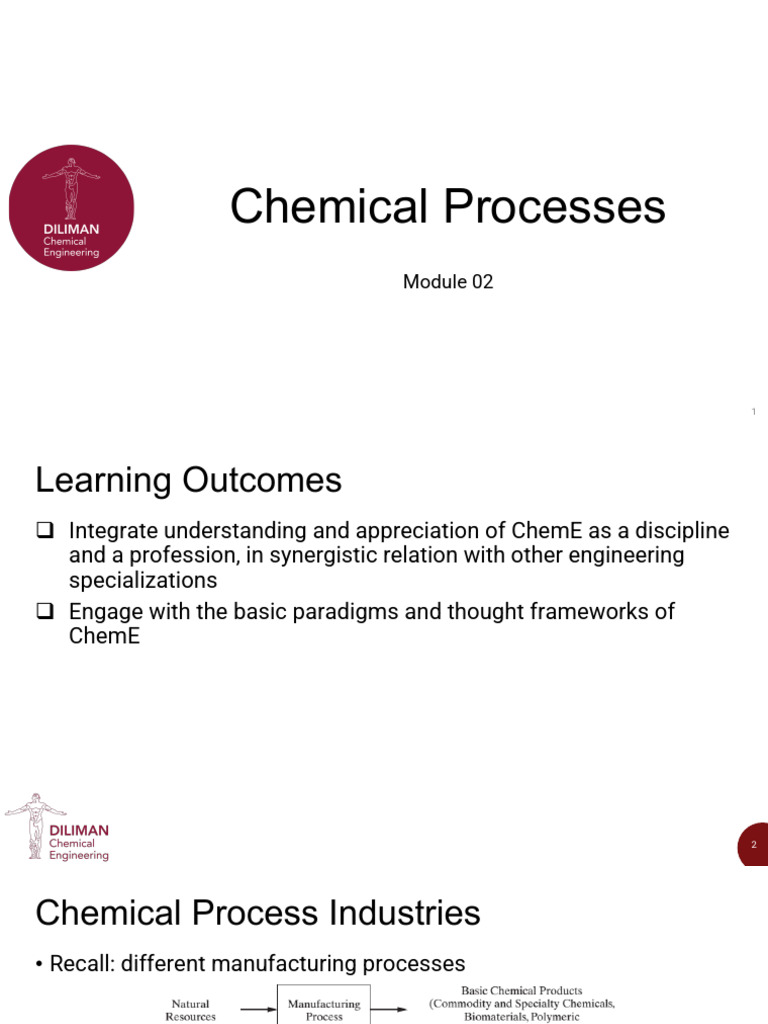 ChemE 2 Module 02 - CPI | PDF | Chemical Engineering | Applied And Interdisciplinary Physics