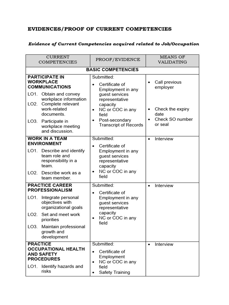 Evidences - and - Proof - of - Comp - & - Training Need | PDF ...