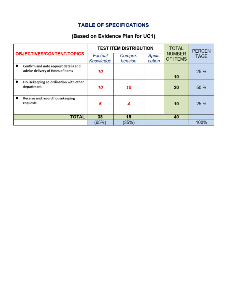 TABLE OF SPECIFICATIONS | PDF