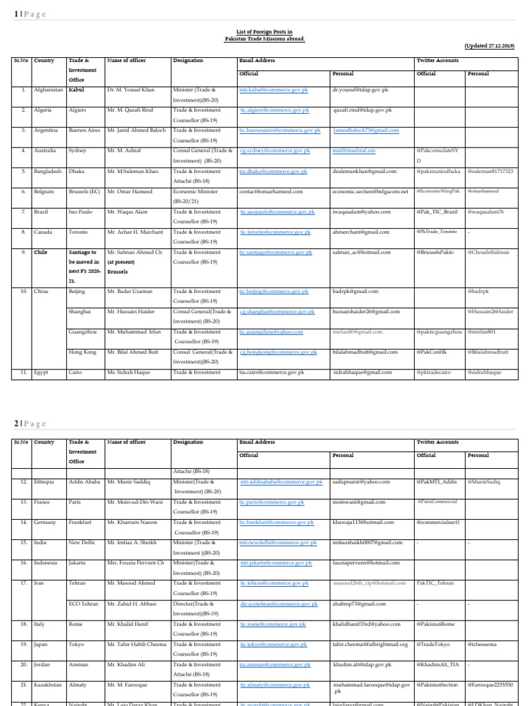 Complete List TIOs With Twitter Account | PDF | Diplomacy