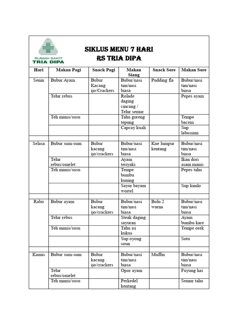 Siklus Menu Tria Dipa | PDF