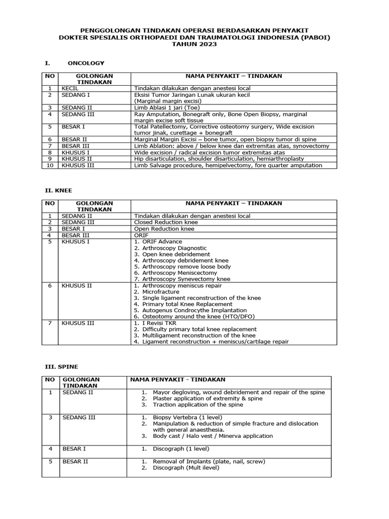 Golongan Tindakan Operasi Ortopedi 2023 | PDF | Knee | Foot