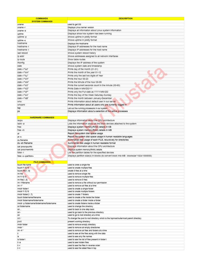 Linux Download Free Pdf Computer File Directory Computing 5206