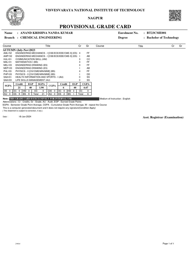 Provisional Grade Cards for B.Tech 2023 | PDF | Bachelor Of Science | Electrical Engineering