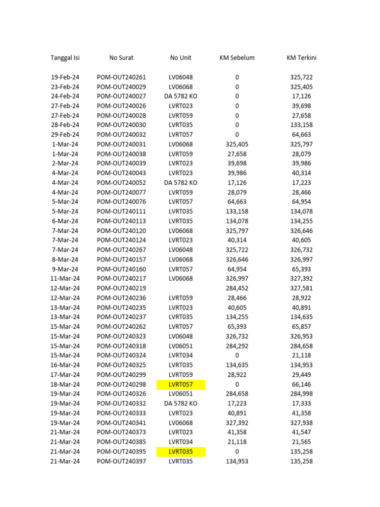 Monitoring Fuel ComServ & Security | PDF