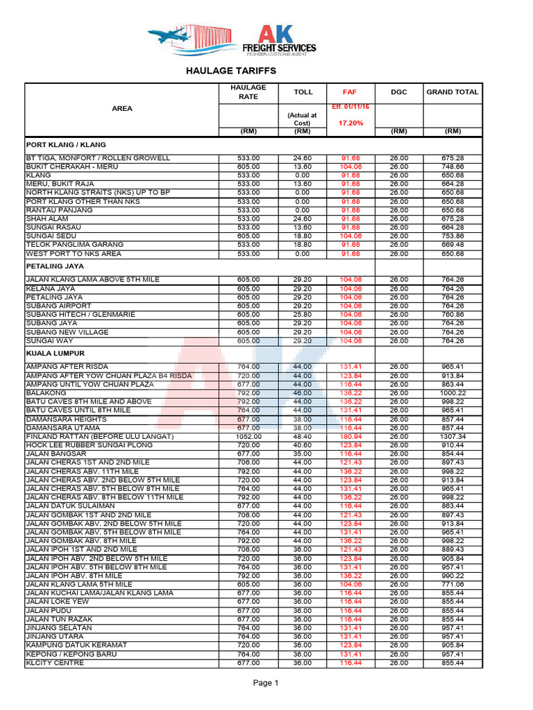 Haulage Tariff Rates | PDF | Malaysia