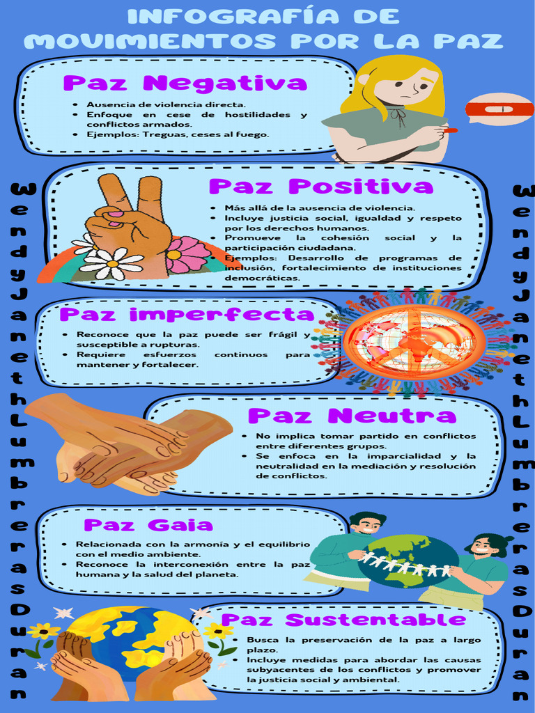 Infografia de Movimientos Por La Paz | PDF | Paz | Justicia