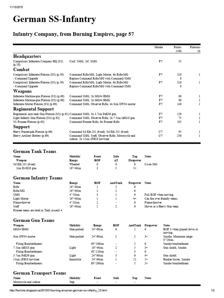 Infantry List 1 | PDF | Platoon | Company (Military Unit)