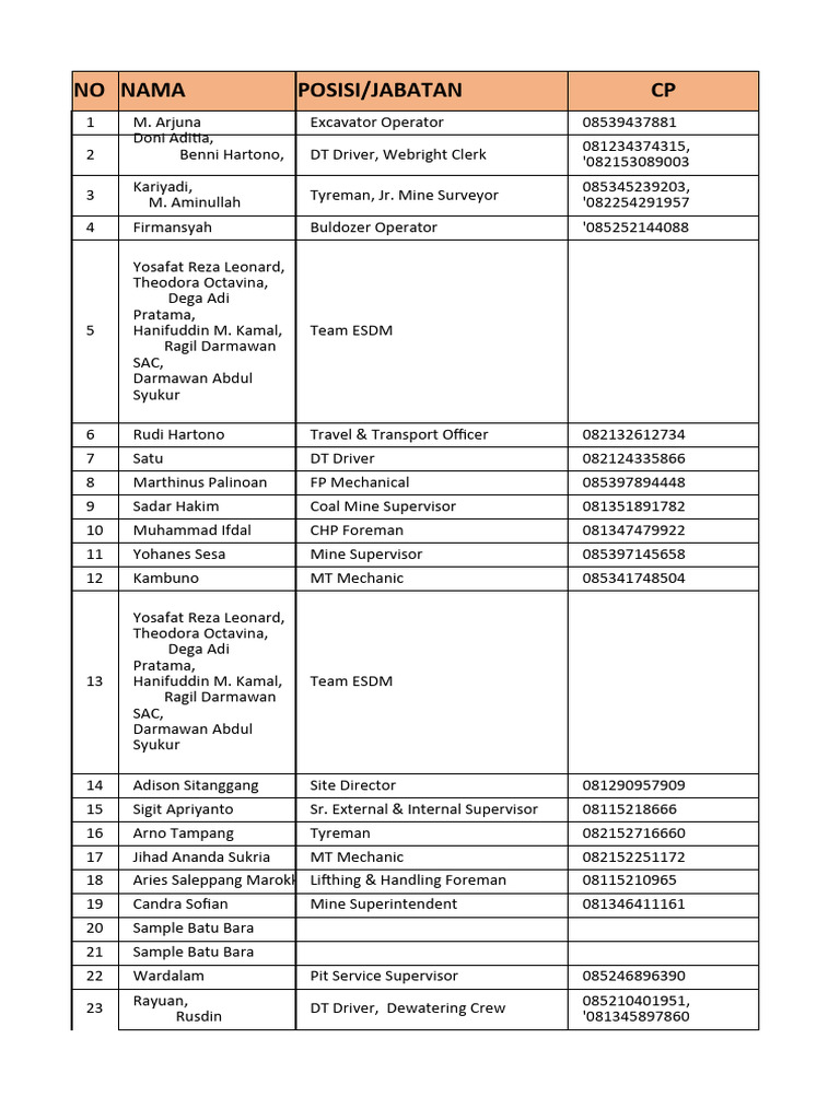 No Nama Posisi/Jabatan CP | PDF | Mining