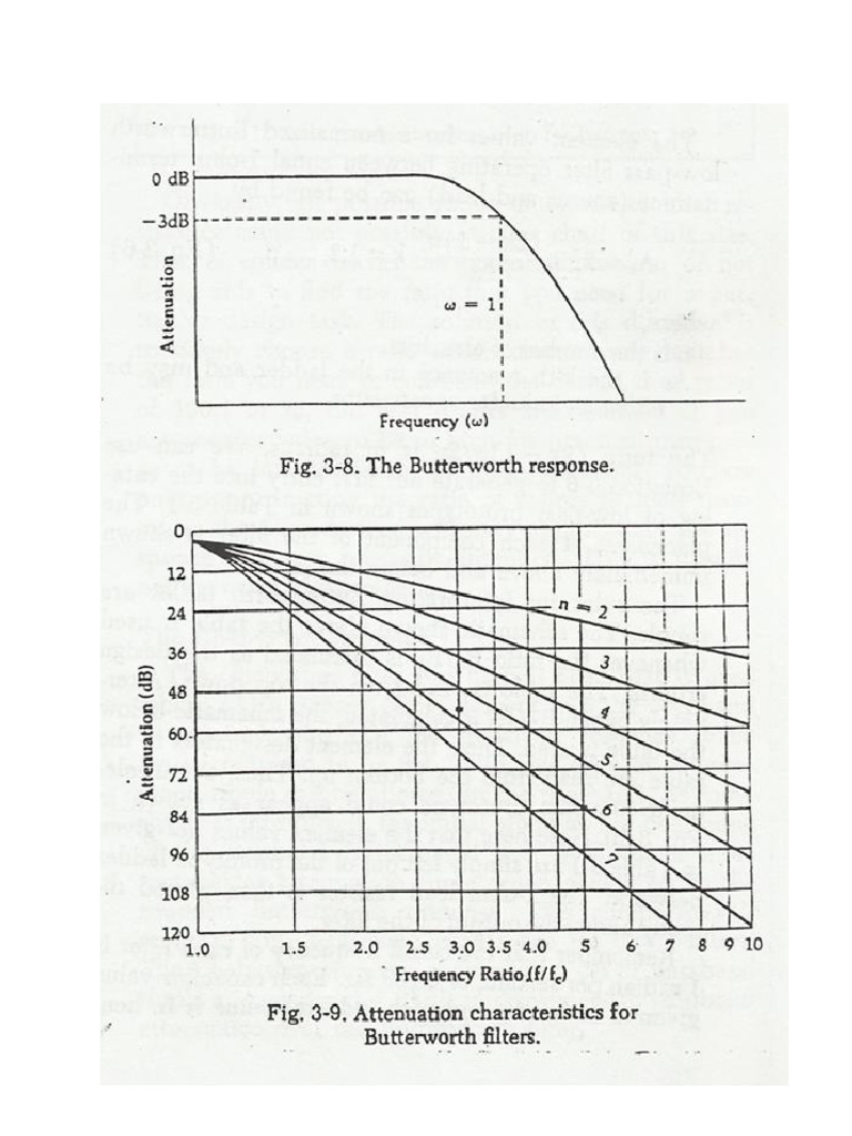 Maximall Flat and Equal Ripple | PDF