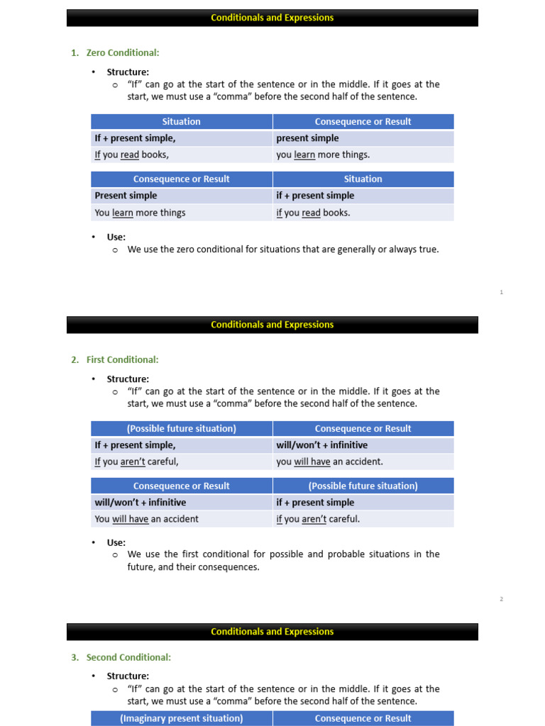 3ºESO - Conditionals and Expressions | PDF | Grammar | Linguistic Morphology