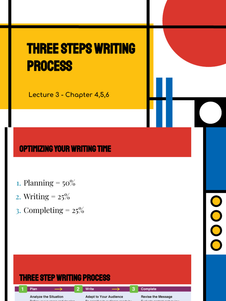 Three Steps Writing Process: Lecture 3 - Chapter 4,5,6 | PDF | Information | Proofreading