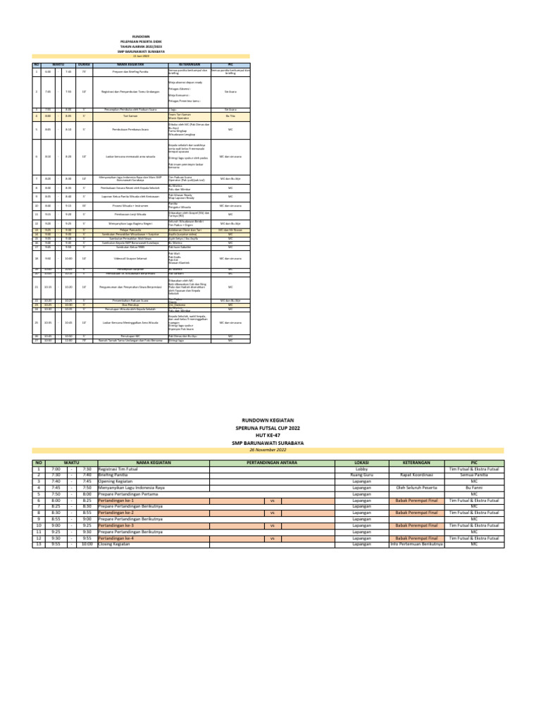 Contoh Rundown Wisuda | PDF