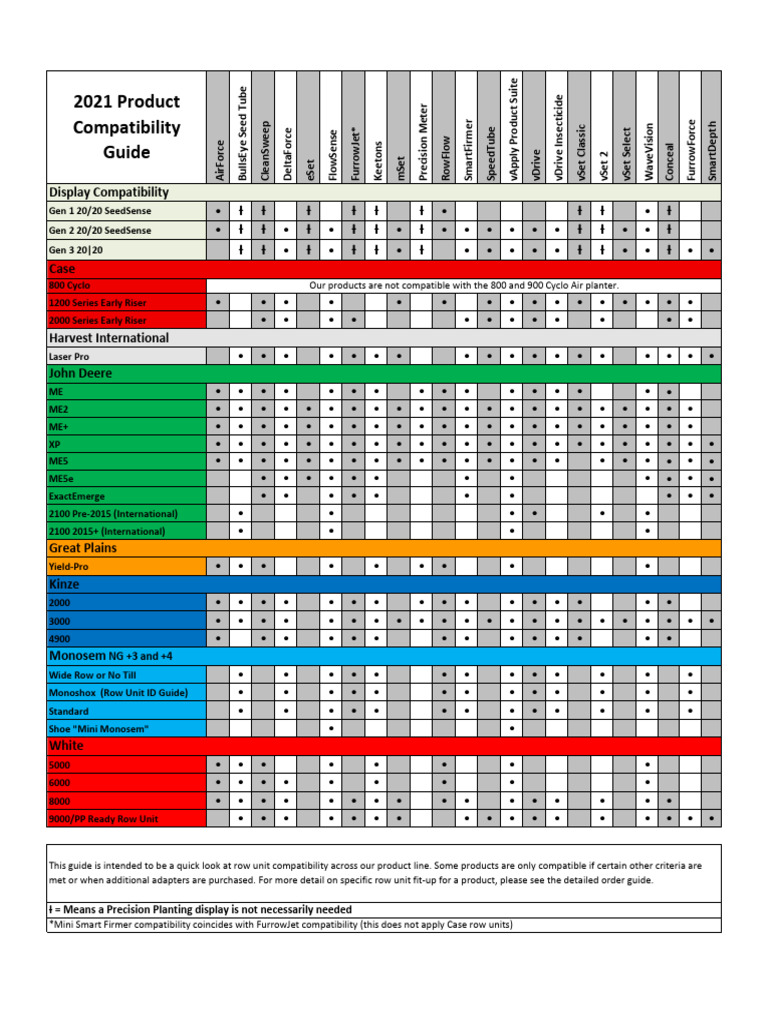 2021 Product Compatibility Guide | PDF