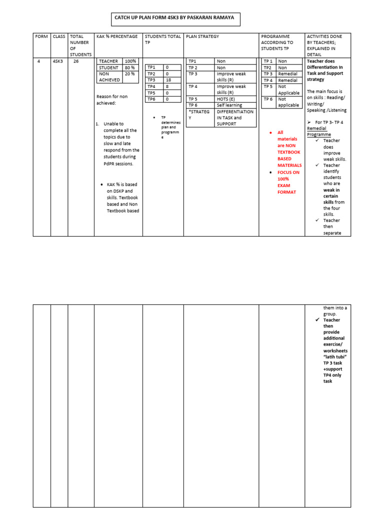 Catch Up Form 4sk3 2022 | Download Free PDF | Learning | Behavior Modification