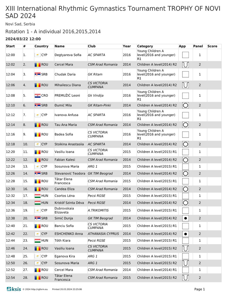 Start List Trophy of Novi Sad 2024 | PDF