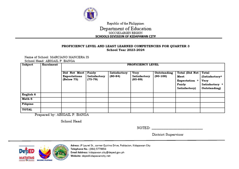 GRADE 6-Proficiency-levels-and-Least-Learned-Competencies | PDF