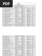 UACE Timetable 2025 | PDF