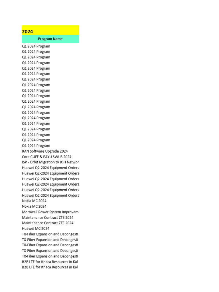 20240403_Daily Report_PR PO Status Update per 2 April24 | PDF | Mobile Telecommunications User ...