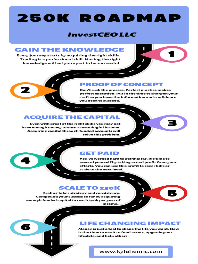 250k Trading Roadmap | PDF