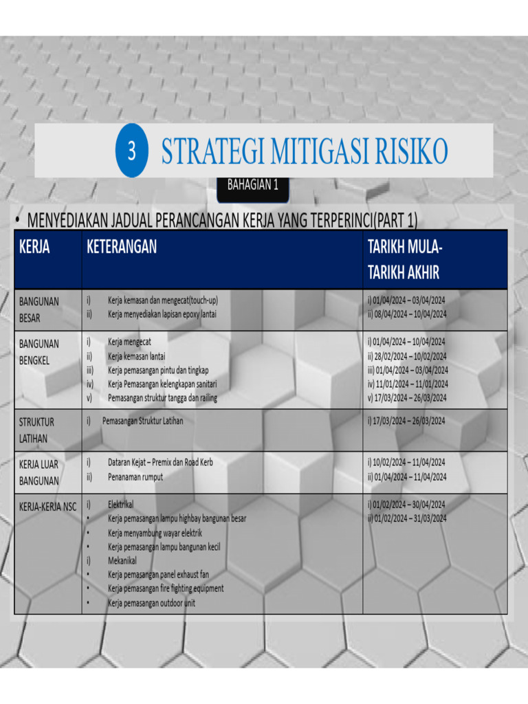 Tarikh Penting Recovery Plan Ikbn | PDF