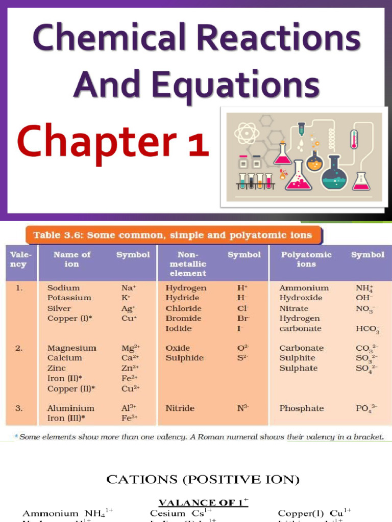 Valency Chart -Chemical Reactions and Equations 1 | PDF