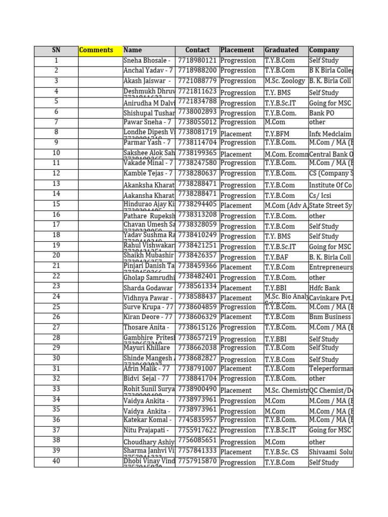 Graduate Placement Progress Report | PDF | Economy Of India | Accounting