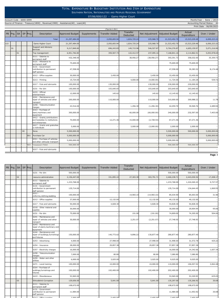 Expenditure by Budgetary Institution and Item of Expenditure - en | PDF