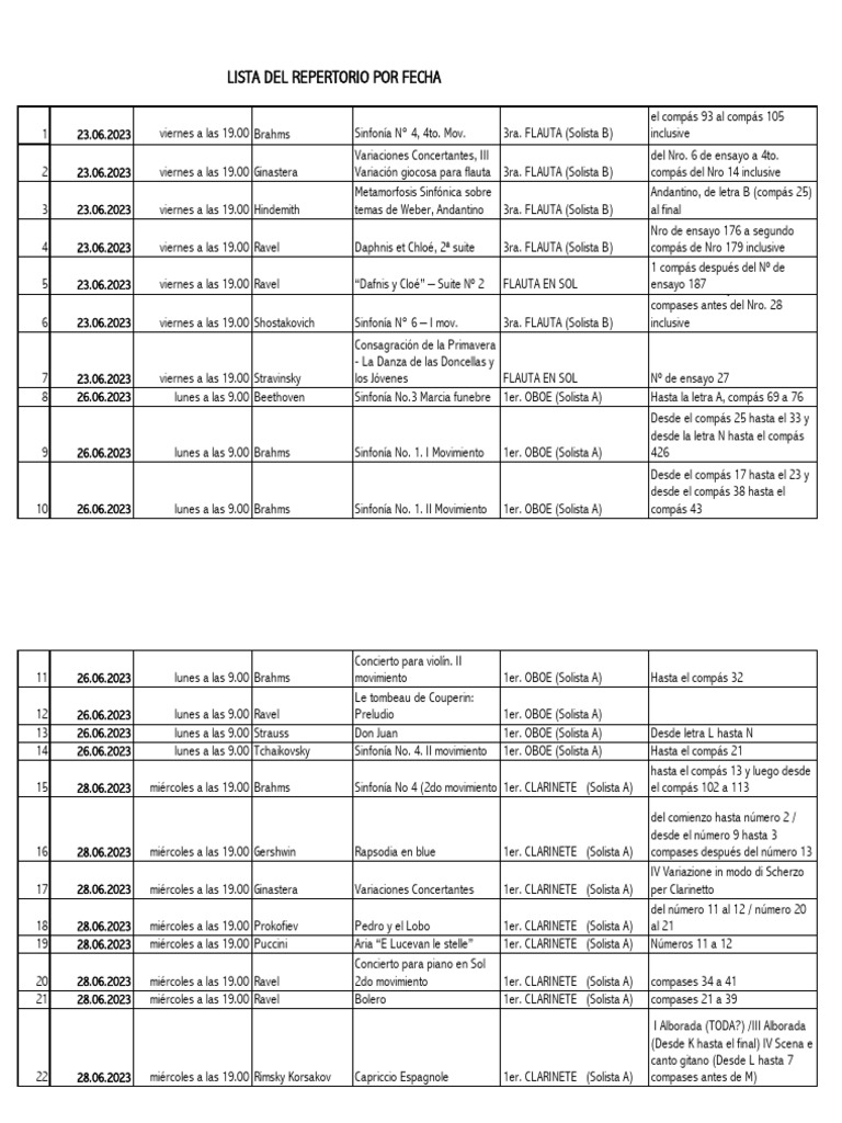 Lista Del Repertorio Por Fecha | PDF | Sinfonía | Johannes Brahms