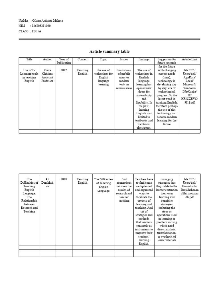 Summary Jurnal Teaching English | PDF | Learning | Education Theory