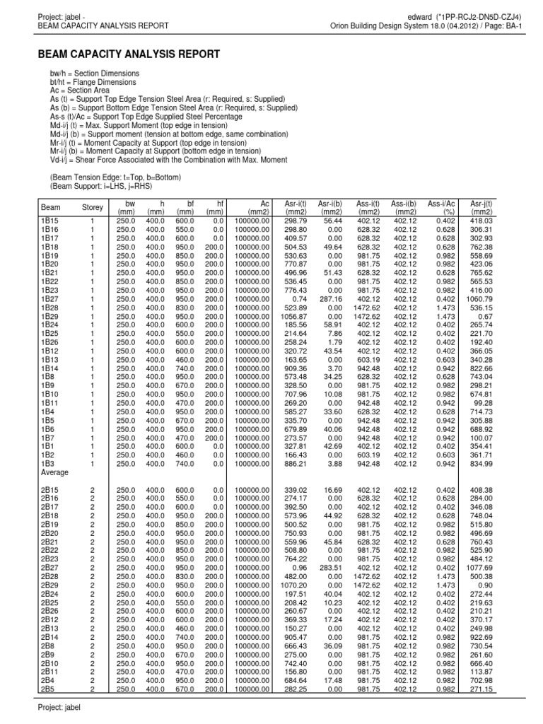 Jabel-Beam Capacity Report | PDF | Beam (Structure) | Structural Engineering