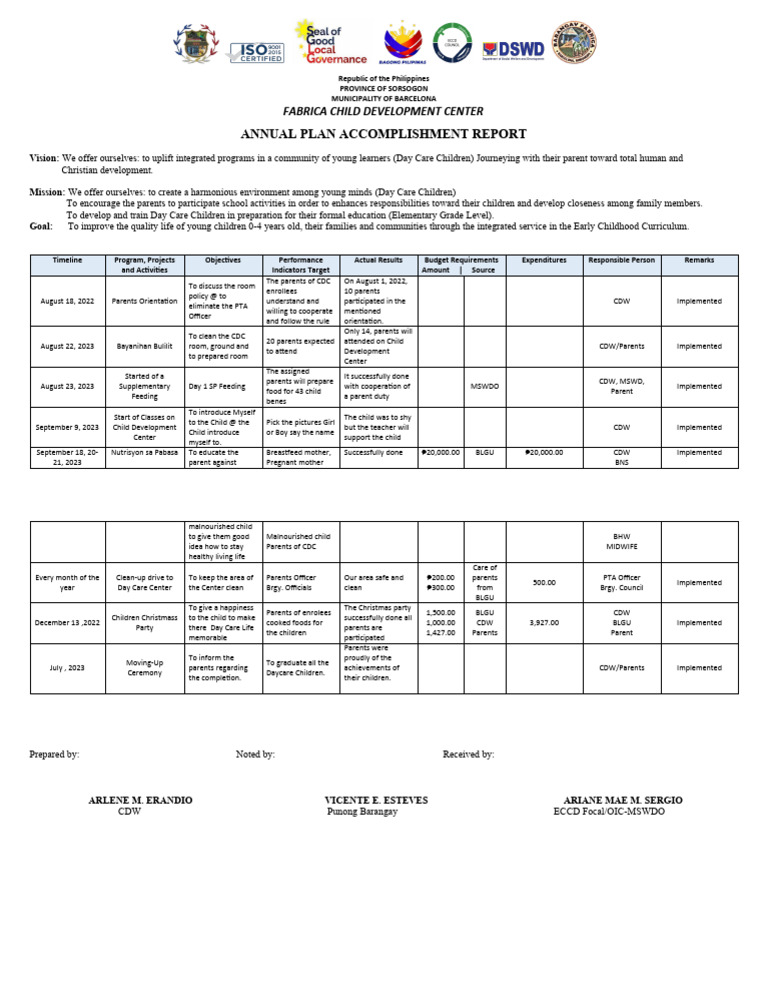Eccd Annual Plan Fabrica 2024 | PDF | Child Care | Family