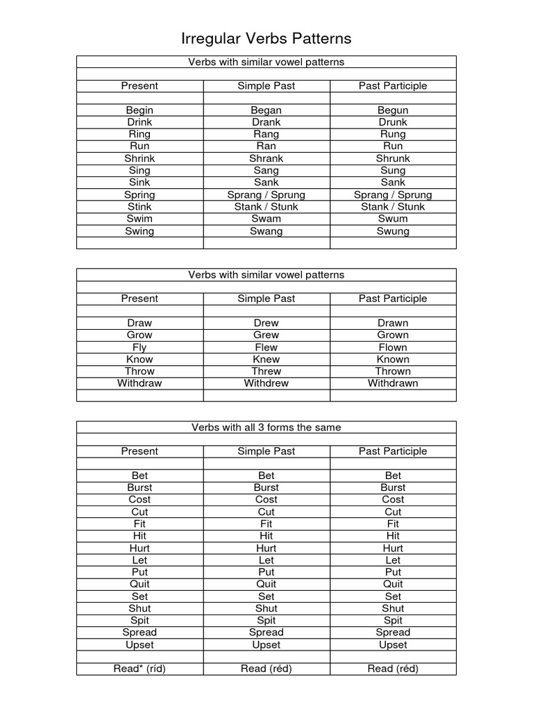 Irregular Verbs Patterns - Alexandre's Edition | PDF | Linguistics
