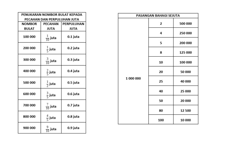 Nota Poket Pecahan Juta | PDF