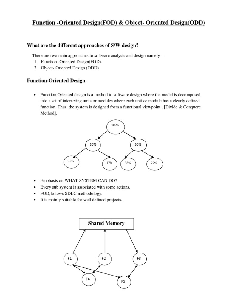 Different Approach of Software Design | PDF | Class (Computer Programming) | Method (Computer ...